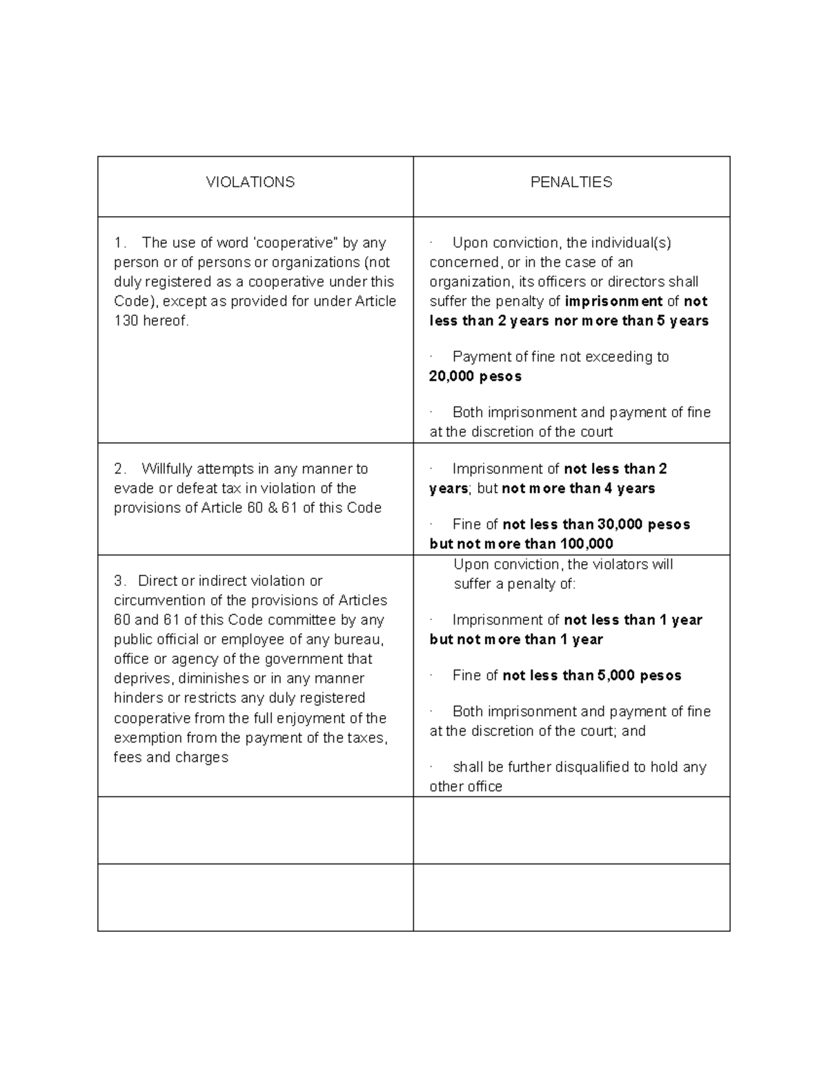 Untitled document - notes - VIOLATIONS PENALTIES The use of word ...