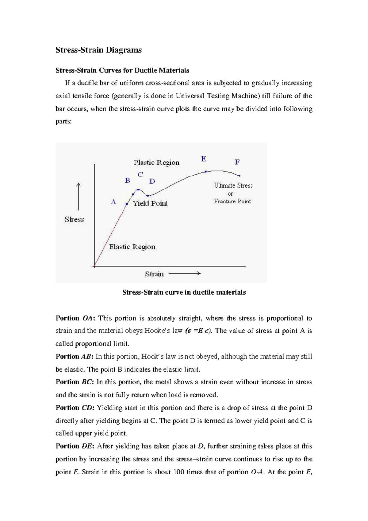 Stress Strain Graphs - Stress-Strain Diagrams Stress-Strain Curves for ...