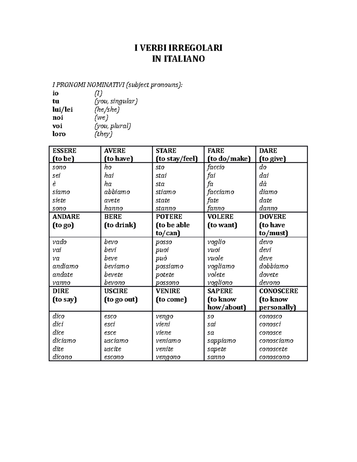 I Verbi Irregolari - I VERBI IRREGOLARI IN ITALIANO I PRONOMI ...