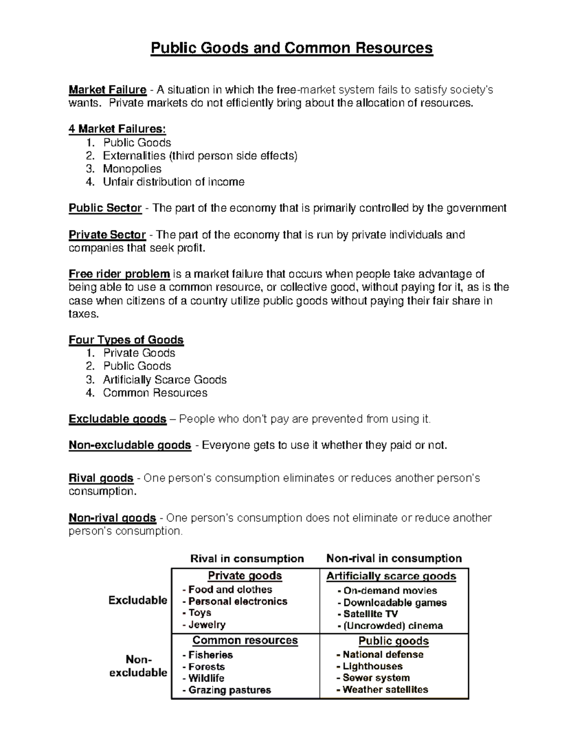 Market+Failures+and+Public+Goods+notes - Public Goods and Common ...