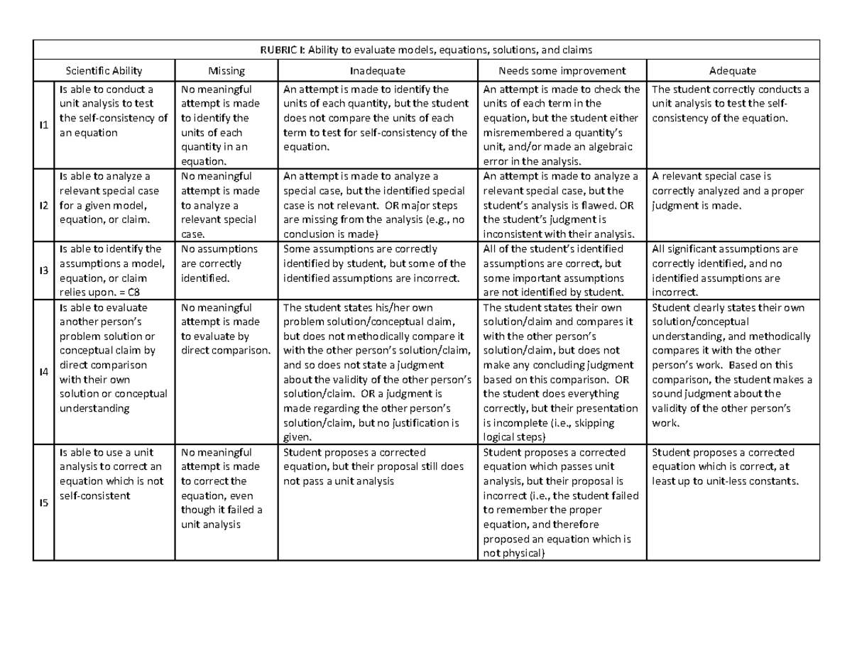 Rubric I - Evaluation - Methods Of Experimental Physics - RUBRIC I ...