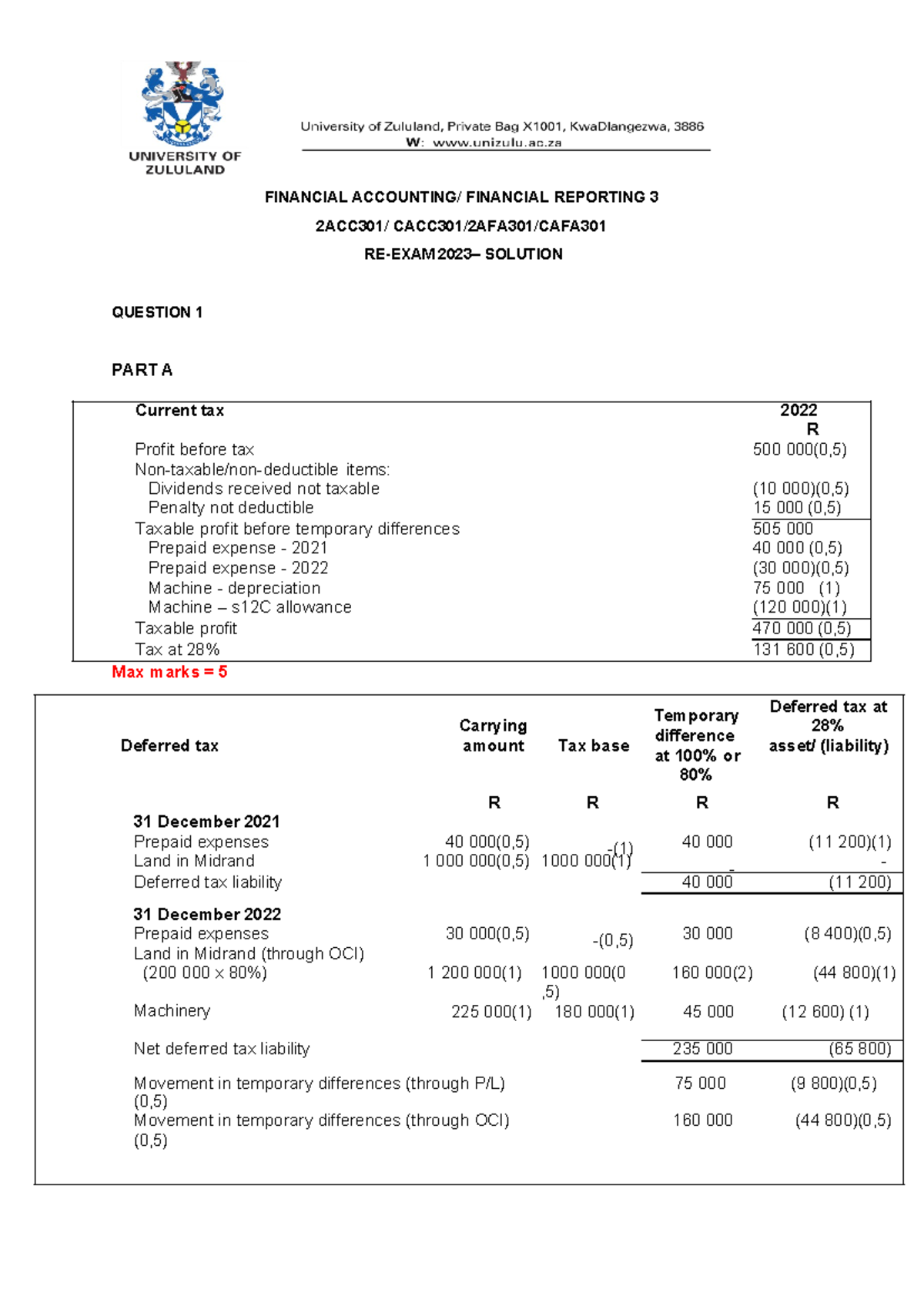 TEST 3 solution - FINANCIAL ACCOUNTING/ FINANCIAL REPORTING 3 2ACC301 ...