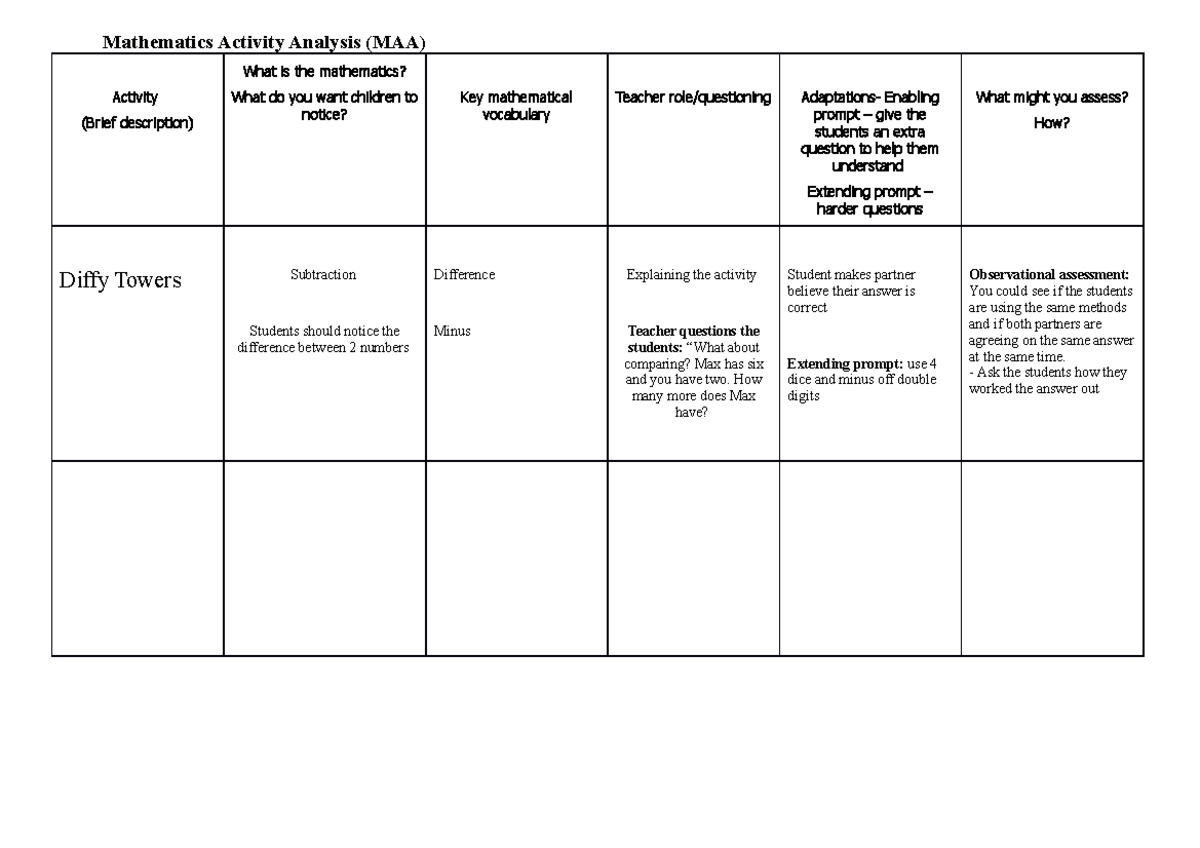 MAA Diffy Towers exercise in tutorial - EDST2000 - MQ - Studocu