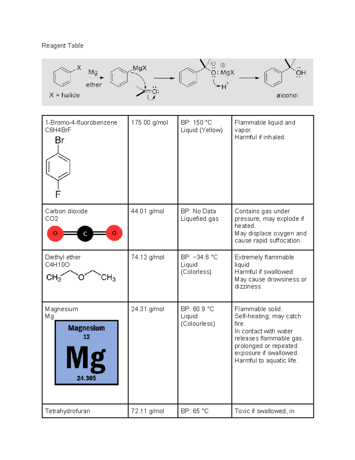 Pre Lab #13 - Prelab - Reagent Table 1-Bromo-4-fluorobenzene C6H4BrF ...