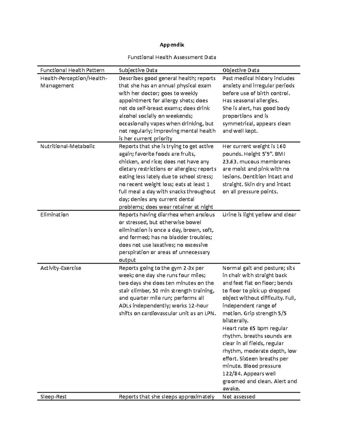 Example Table of Functional Health Assessment- ALW - Appendix ...