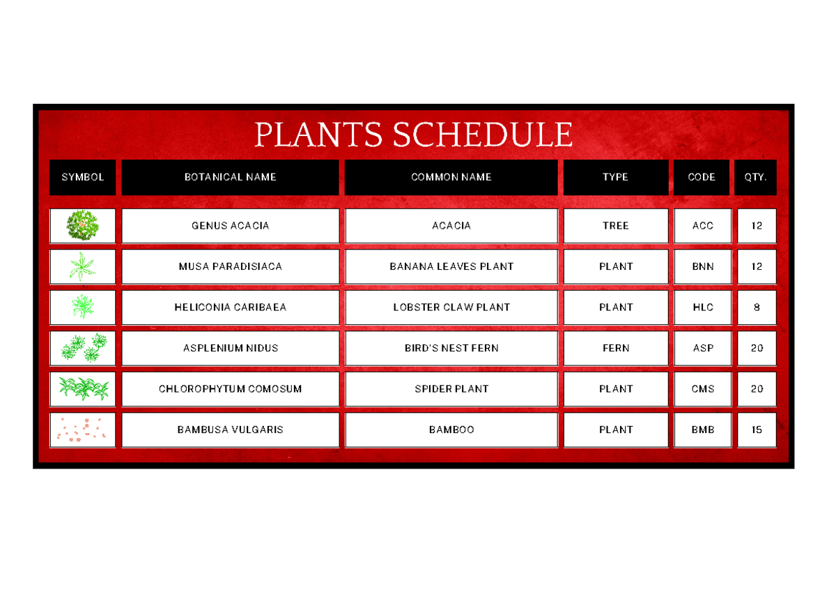 Plants Schedule - BS Architecture - SYMBOL BOTANICAL NAME COMMON NAME ...