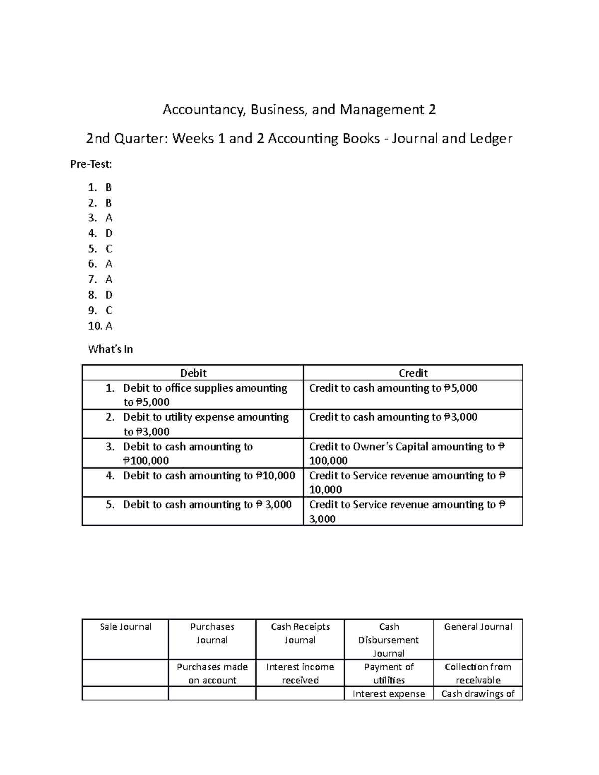 Accountancy - assignment - Accountancy, Business, and Management 2 2nd Quarter: Weeks 1 and 2 ...