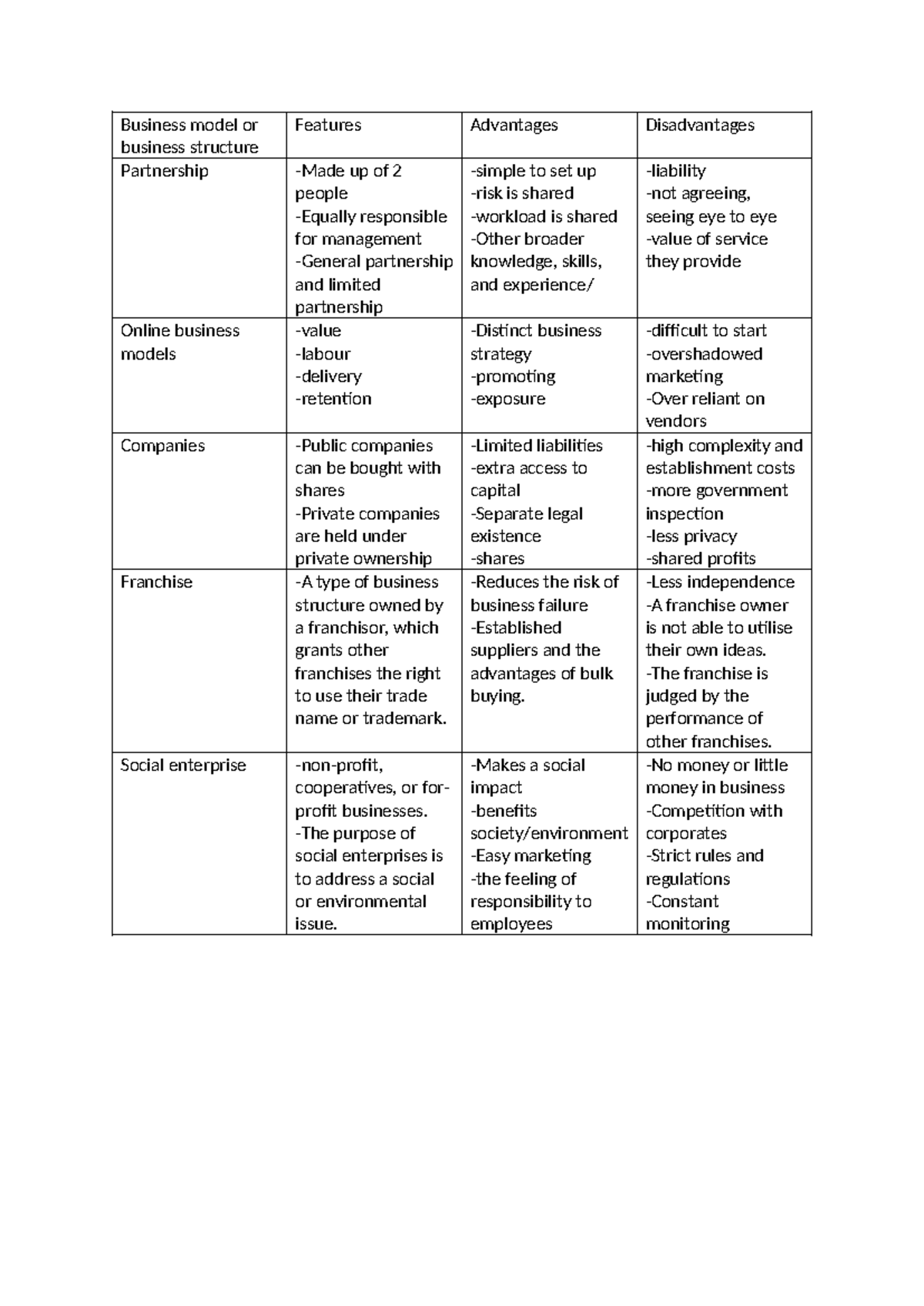 Business structures and models - Business model or business structure ...