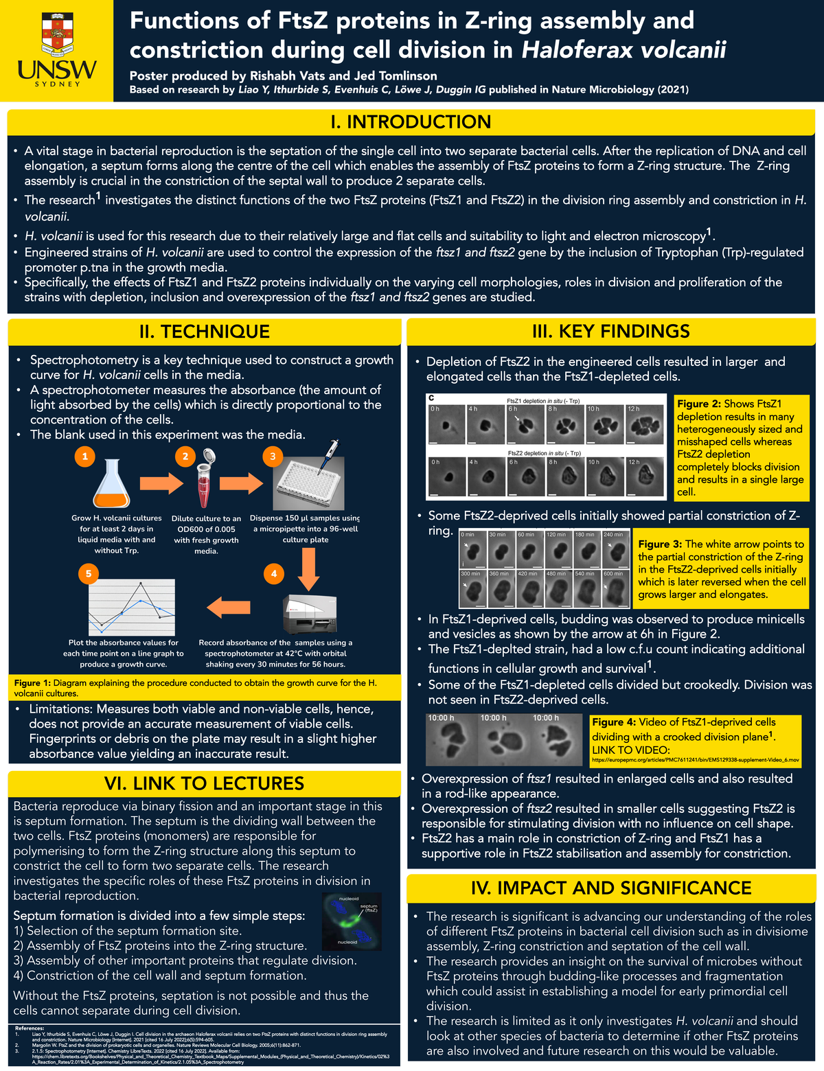 Poster - Group K3 - Article 7 - Functions of FtsZ proteins in Z-ring ...