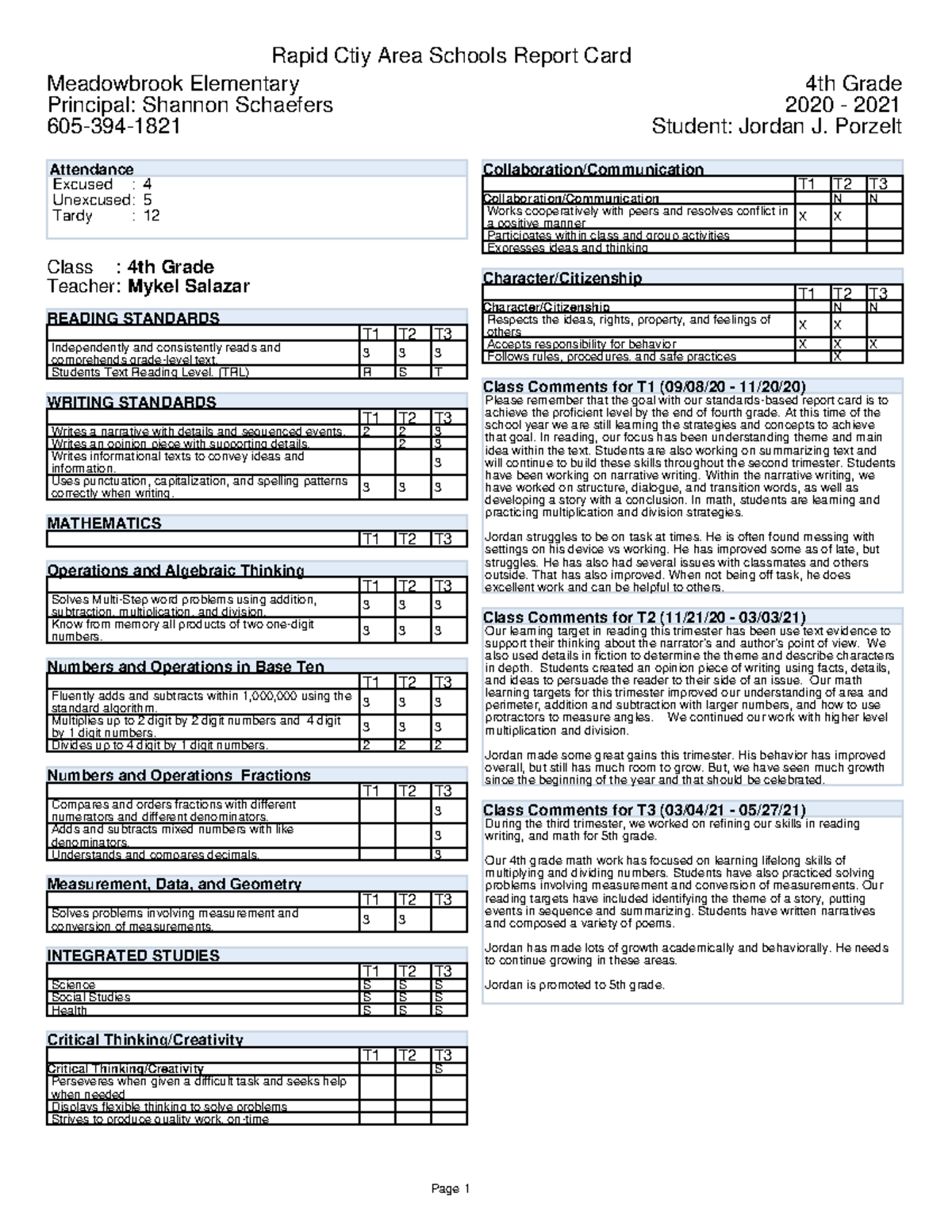Standards Rpt Card 214122 2021528 - Rapid Ctiy Area Schools Report Card ...