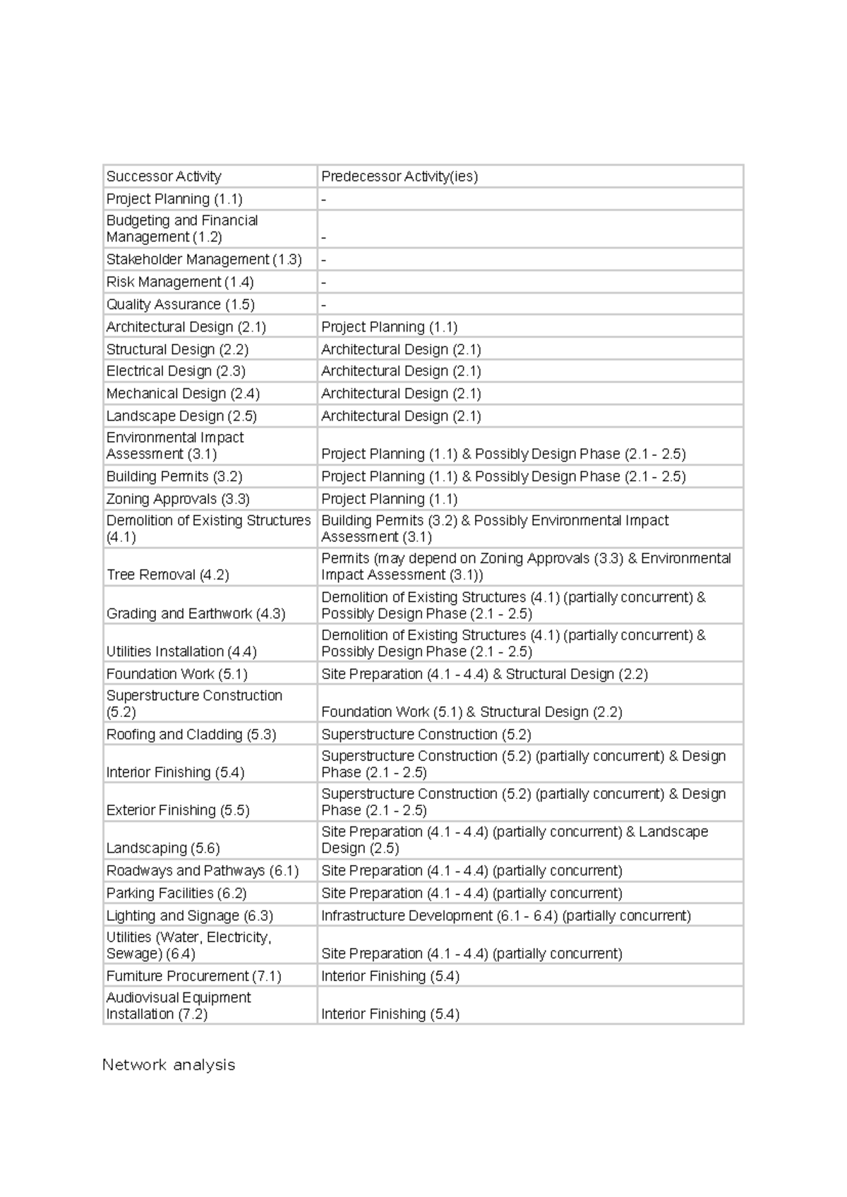 Successor Activity - Studocu