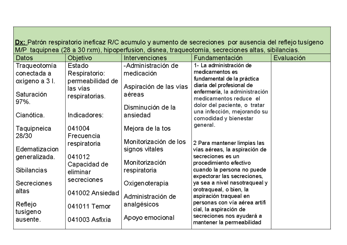 PAE DX 02-12-23 - presentación de trabajo. - Dx: Patrón respiratorio ...