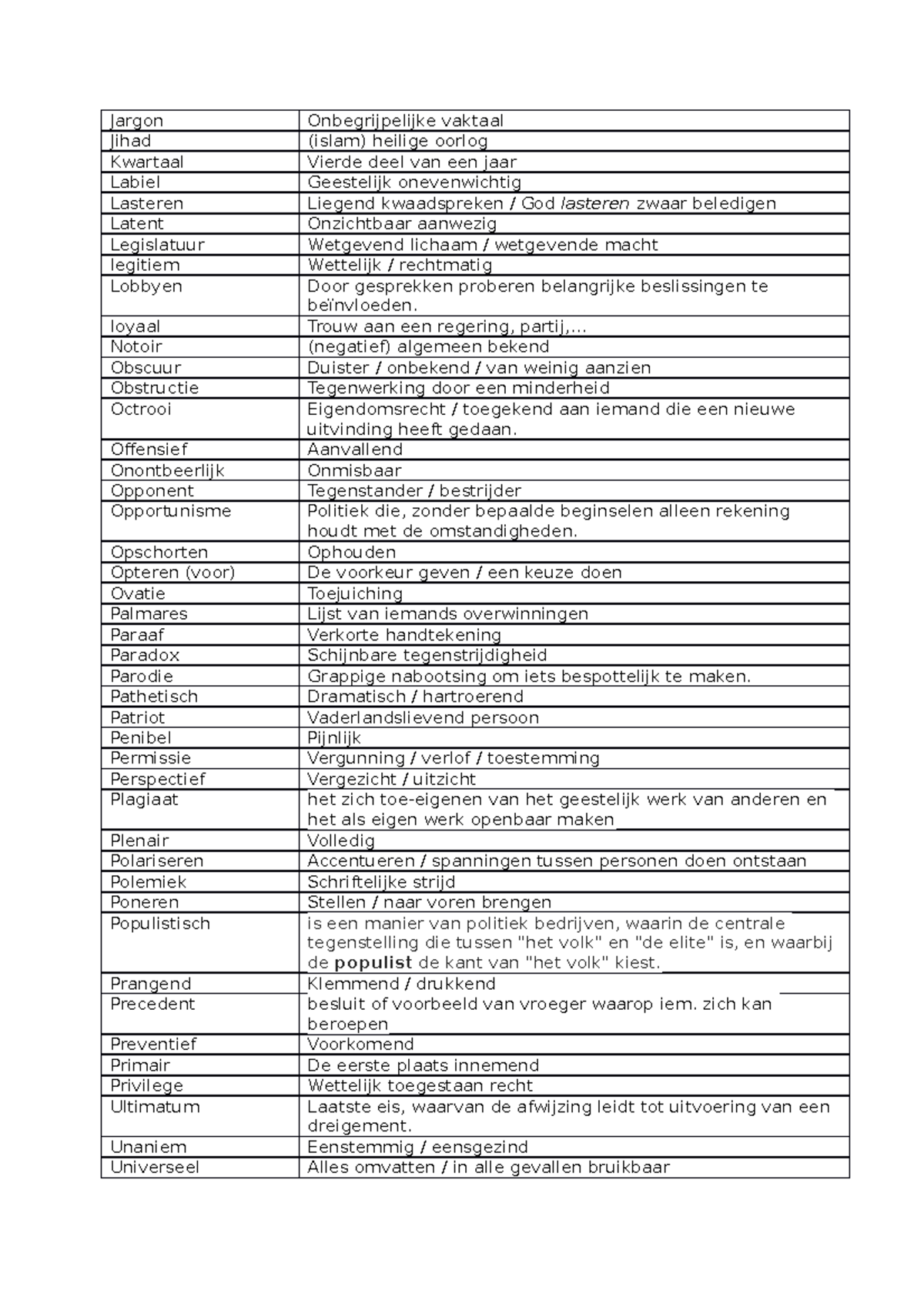 Zelfstudie pakket woorden module 1-2 - Jargon Onbegrijpelijke vaktaal ...
