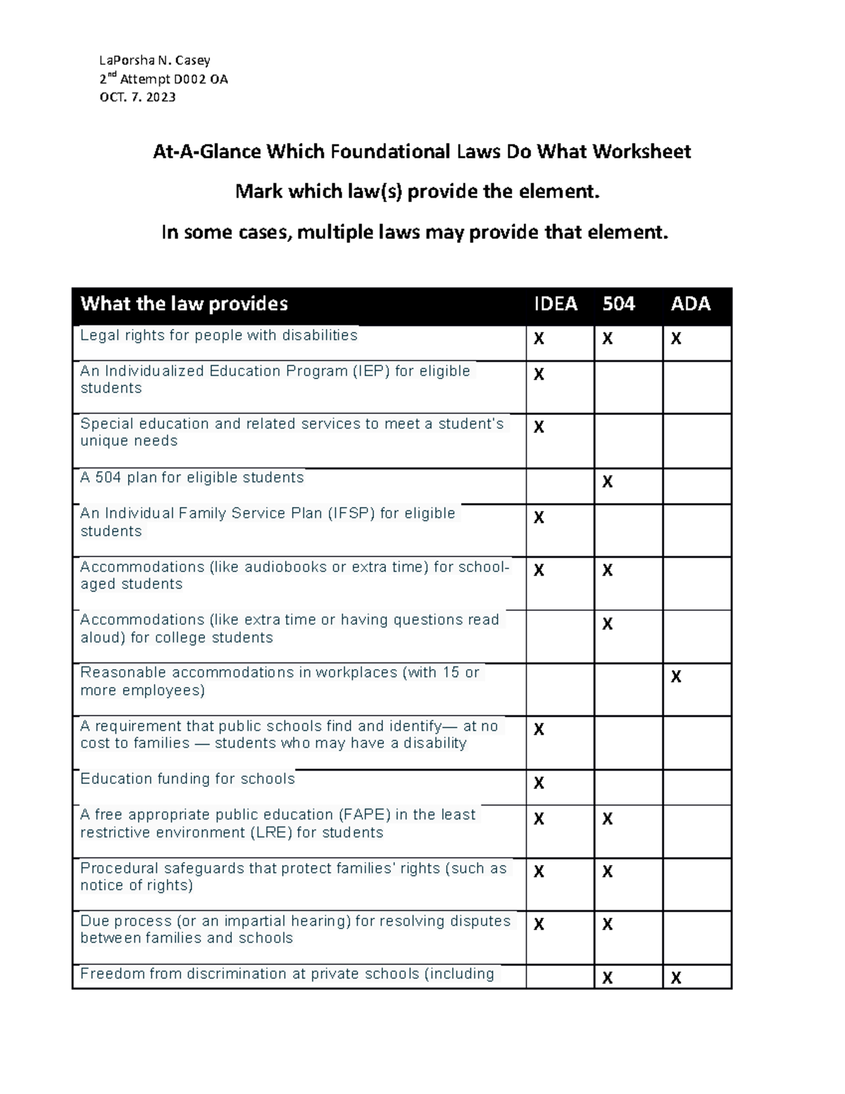At a Glance What Laws do What Worksheet - LaPorsha N. Casey 2 nd ...