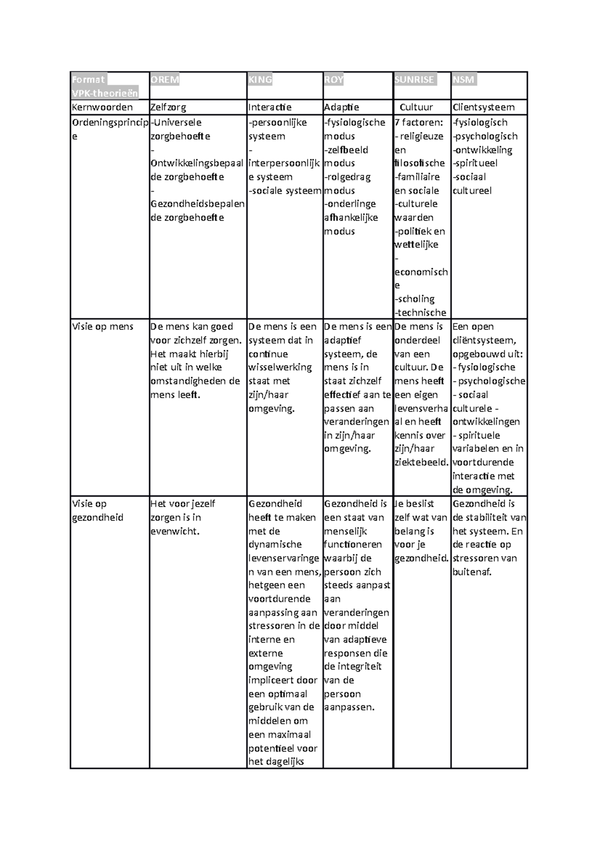 Format VPK therorieën - Format VPK-theorieën OREM KING ROY SUNRISE NSM ...