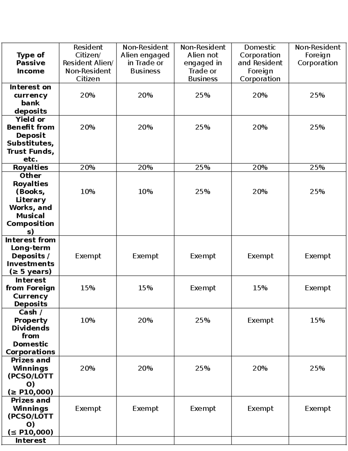Activity - Passive Income - Type of Passive Income Resident Citizen ...