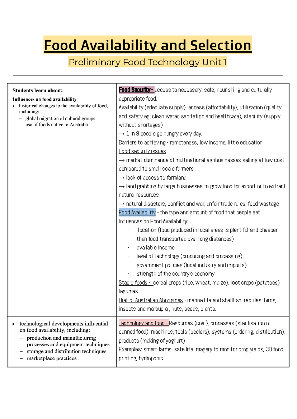 Food Technology Year 11 Unit 1 - Food Availability and Selection ...