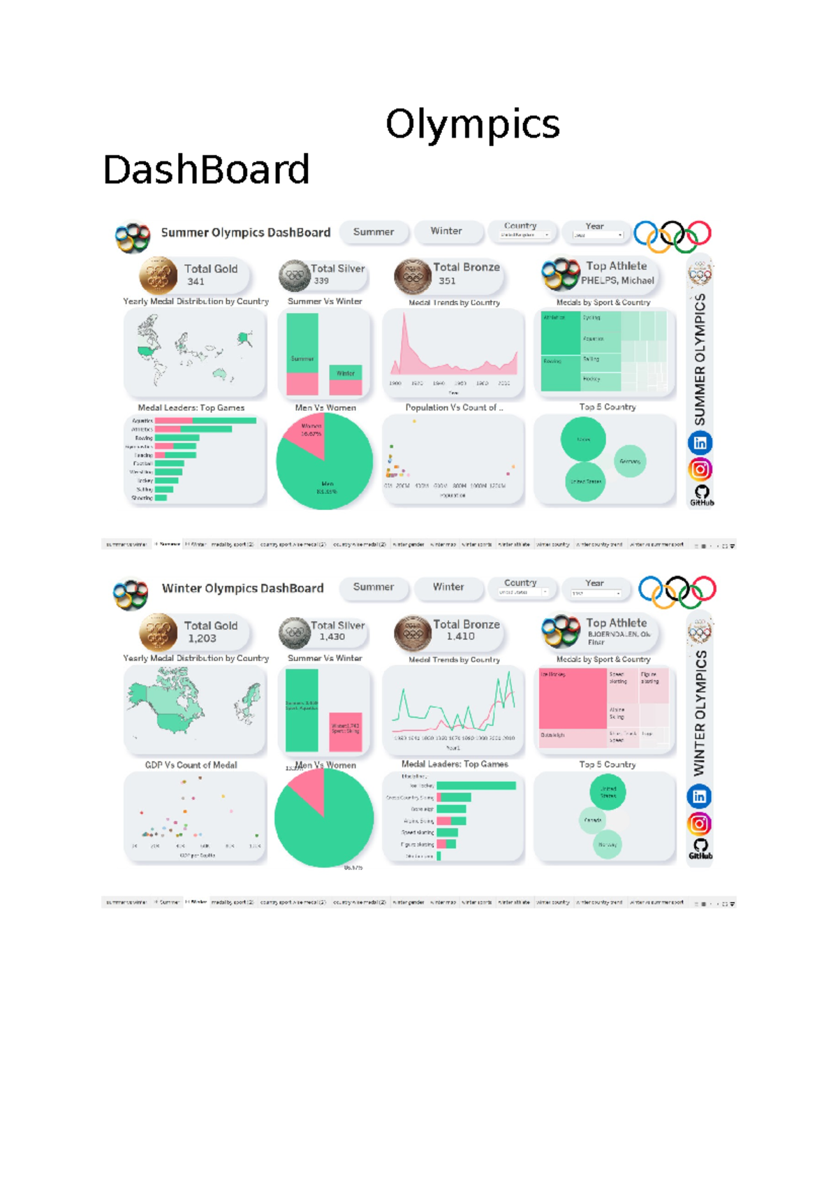 Olympics Dash Board - Tableau Report - Olympics DashBoard Summer ...