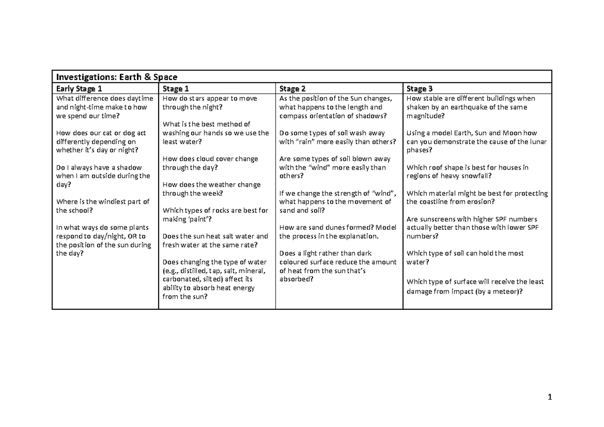 EDST2110 Investigations List for 2023 - Investigations: Earth & Space ...