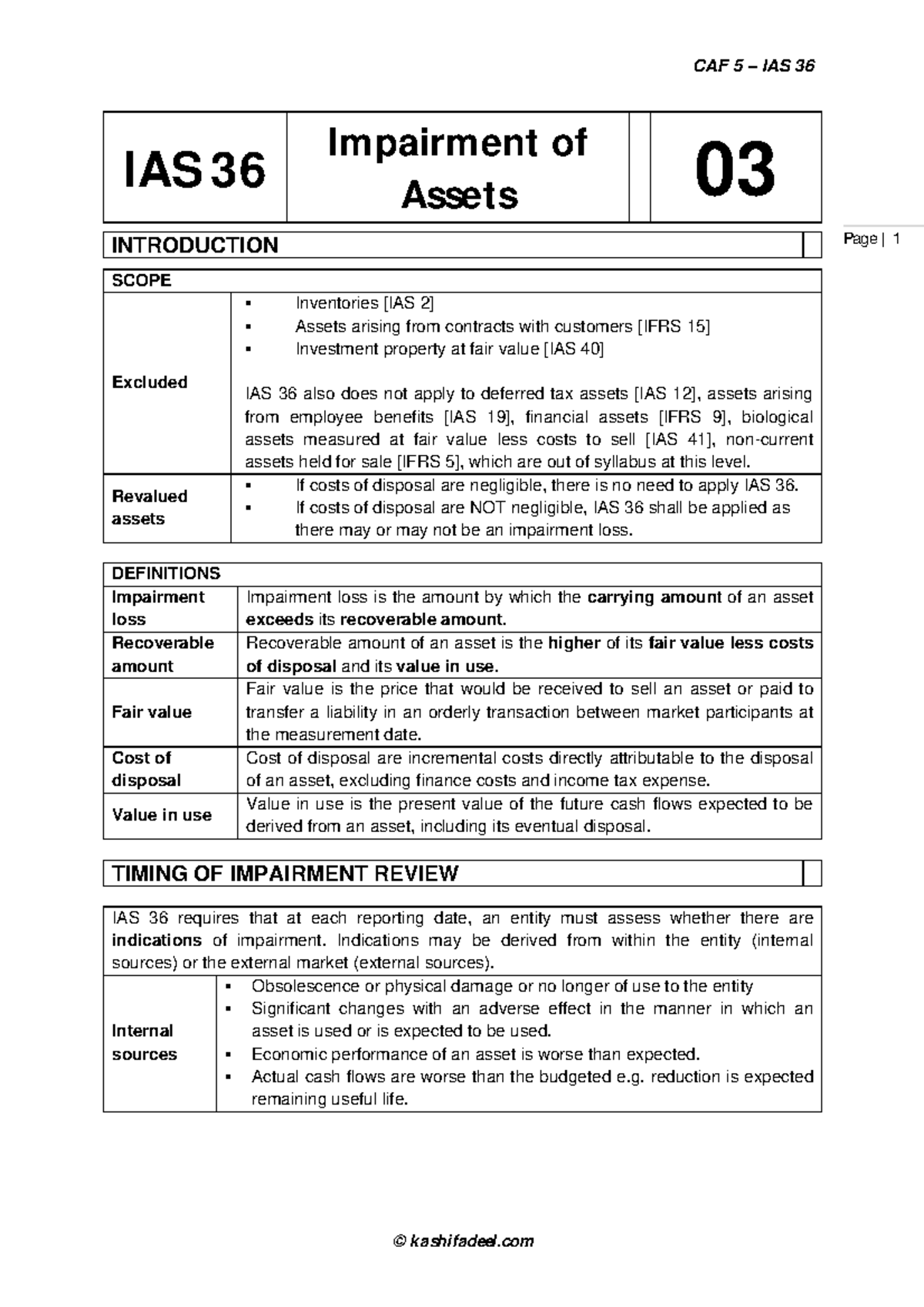 03 IAS 36 Impairment Of Assets Kashifadeel Page 1 IAS 36
