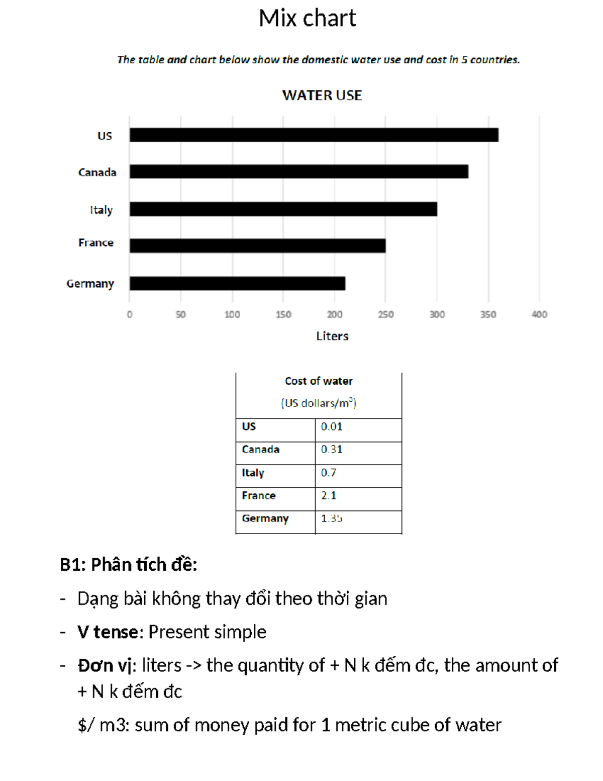 IELTS Mix Chart - IELTS Writing - Mix chart B1: Phân tích đề: Dạng bài ...