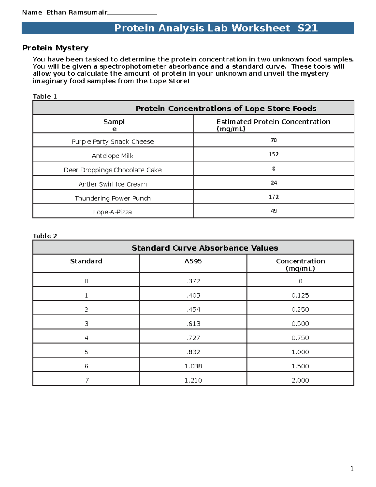 Protein Analysis worksheet completed - Protein Mystery You have been ...