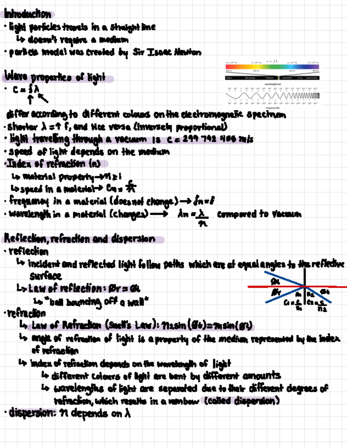 Understanding Light: Reflection, Refraction, and Dispersion - T3M3 - ####### Introduction light ...