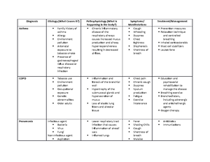 Cardio patho tree answers - Questions: Differences between clinical ...