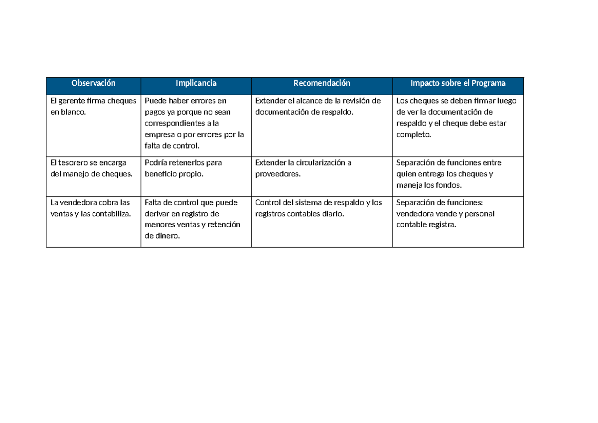 API 2 - api 2 auditoria 1 - Observación Implicancia Recomendación ...