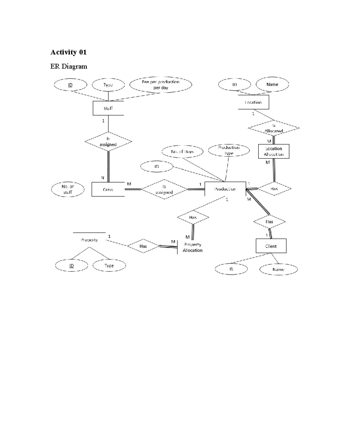 Activity 01 - good - Activity 01 ER Diagram Tables Production Table Production ID Client ID Crew ...