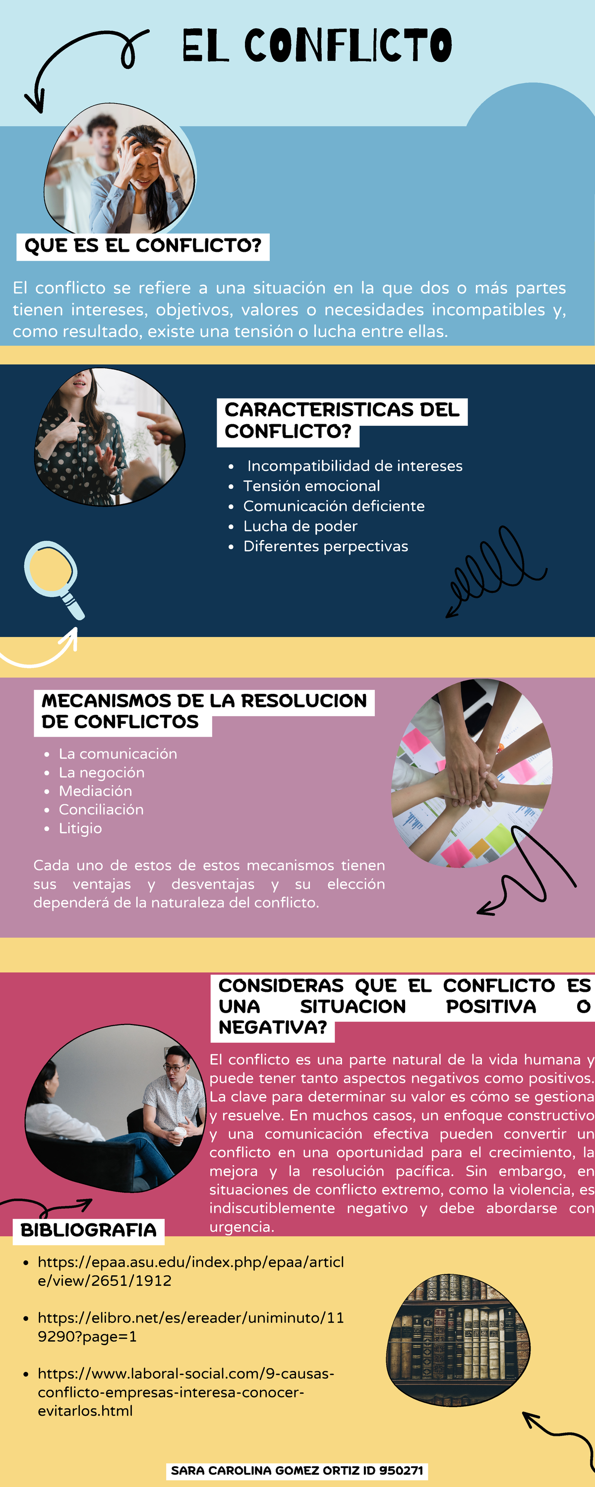 Actividad 1-Resolucion de Conflictos - EL CONFLICTO QUE ES EL CONFLICTO ...