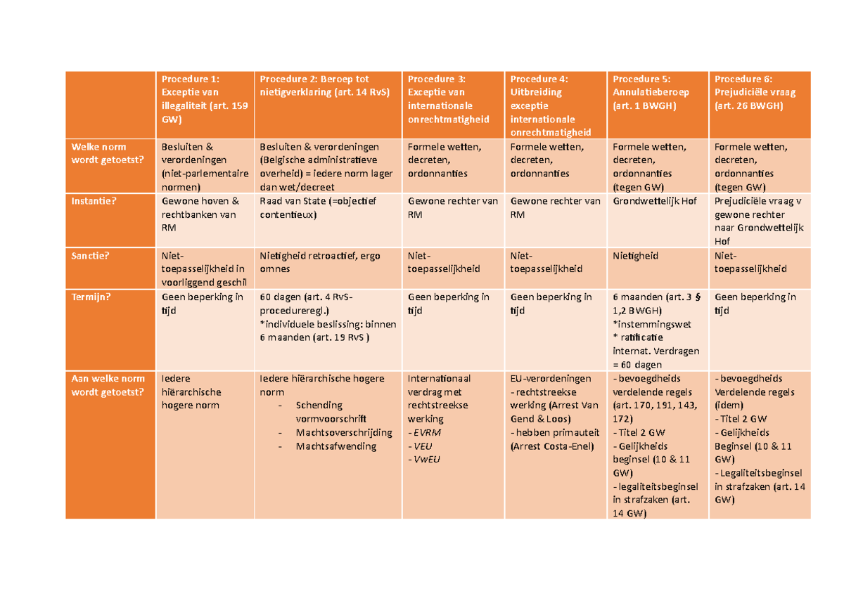 Schema met de procedures: stappenplan bij rechterlijke stappen ...