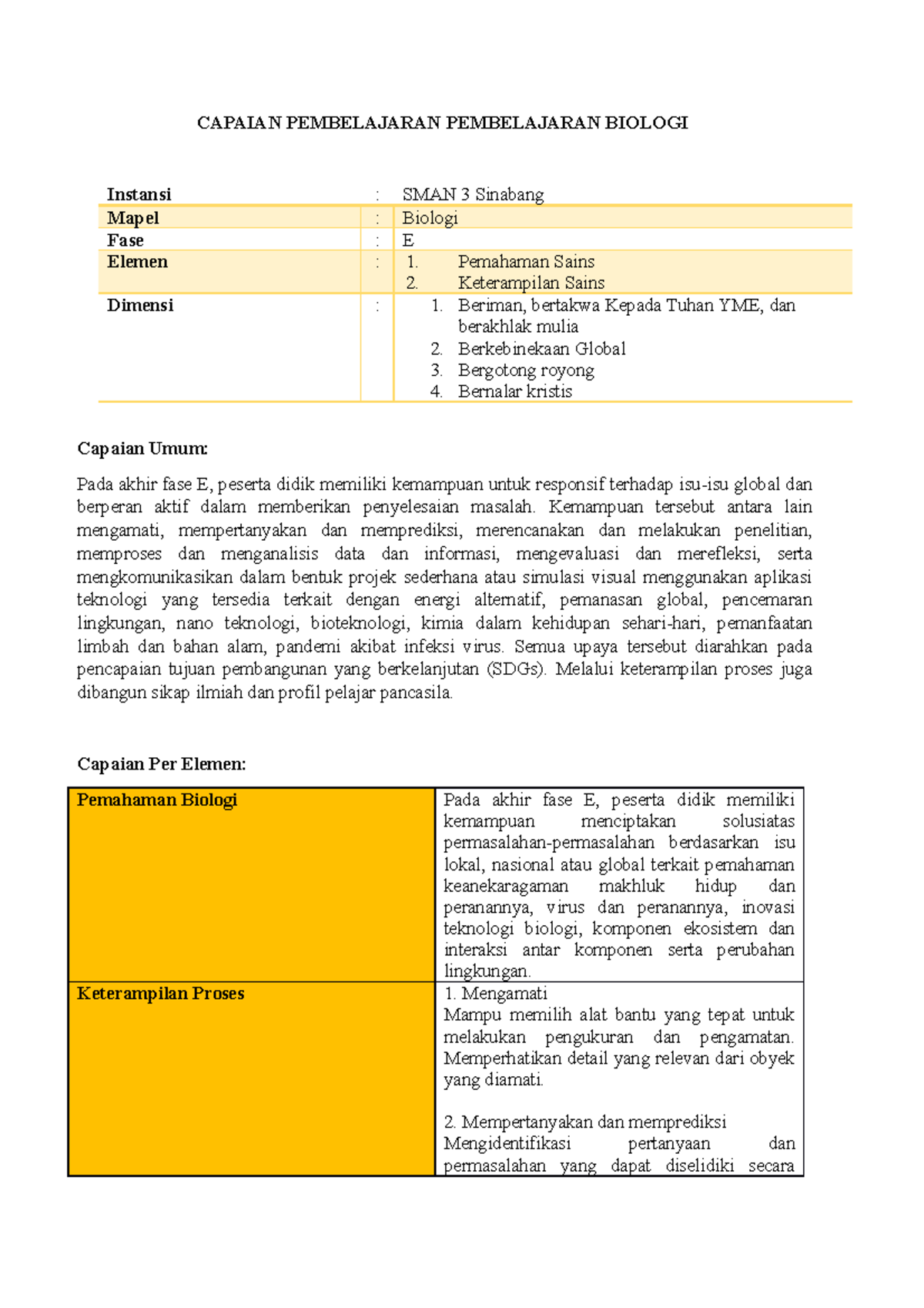 01. Capaian Pembelajaran Pembelajaran Biologi - CAPAIAN PEMBELAJARAN ...