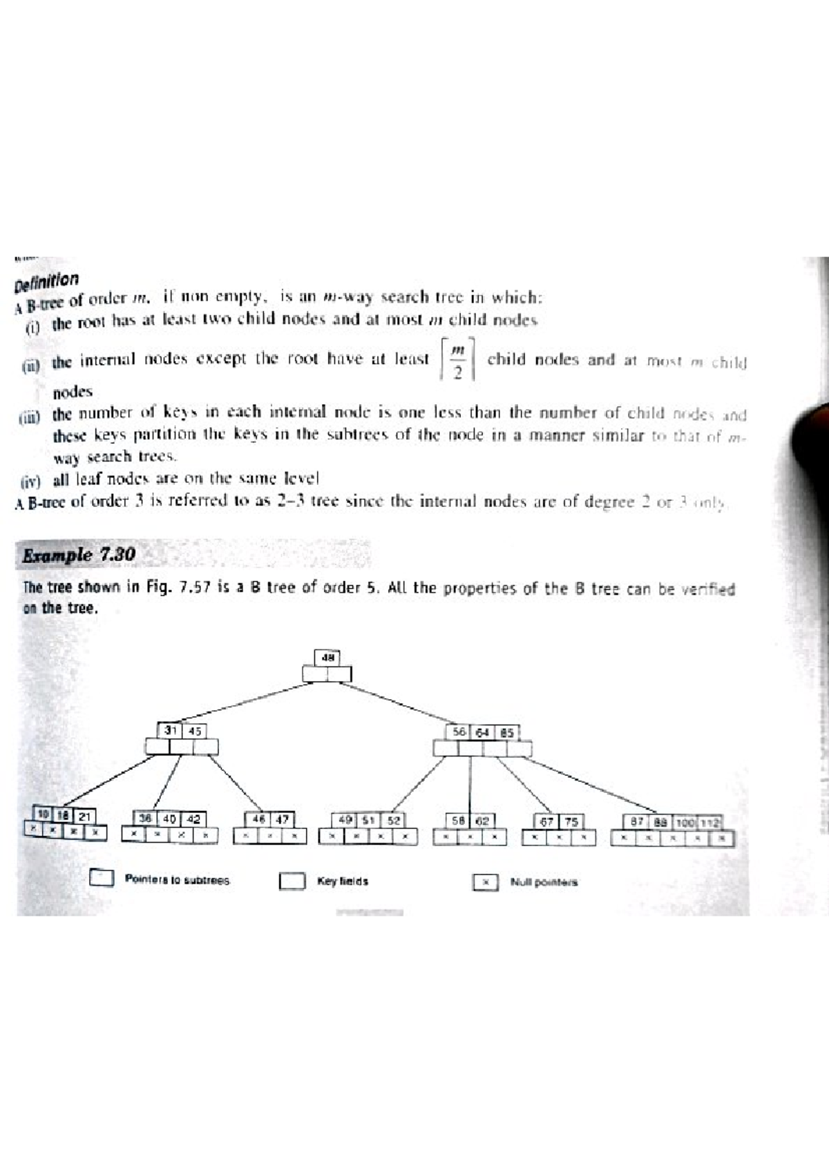 DSA Module 2 B Tree 1 - b tree part 2 - Definition A of order if non empty. is an search tree in ...