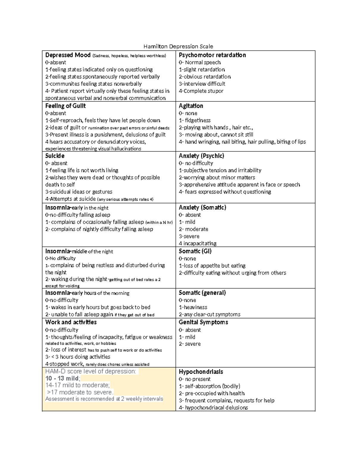 Hamilton Depression Scale - Hamilton Depression Scale Depressed Mood ...