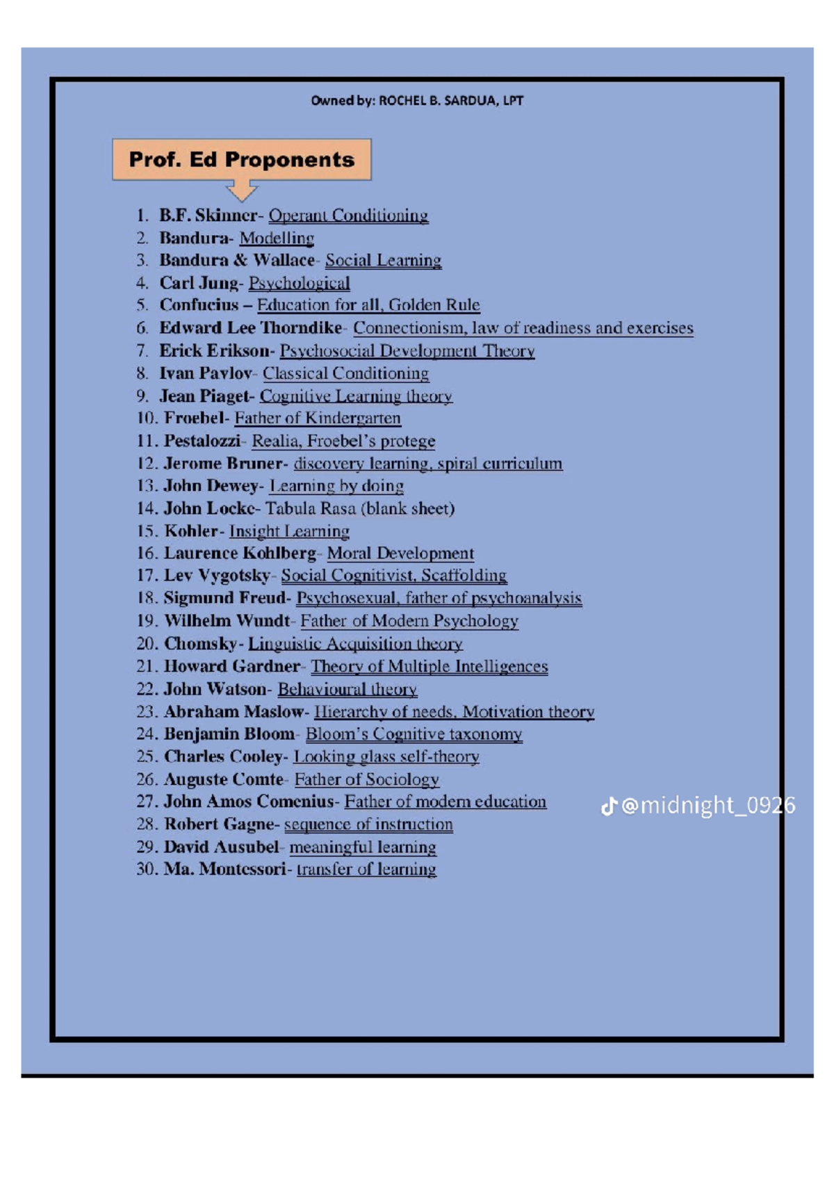 PROF-ED - Professional Teaching - Studocu