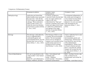 ATI System Disorder pleural effusion - ACTIVE LEARNING TEMPLATES ...