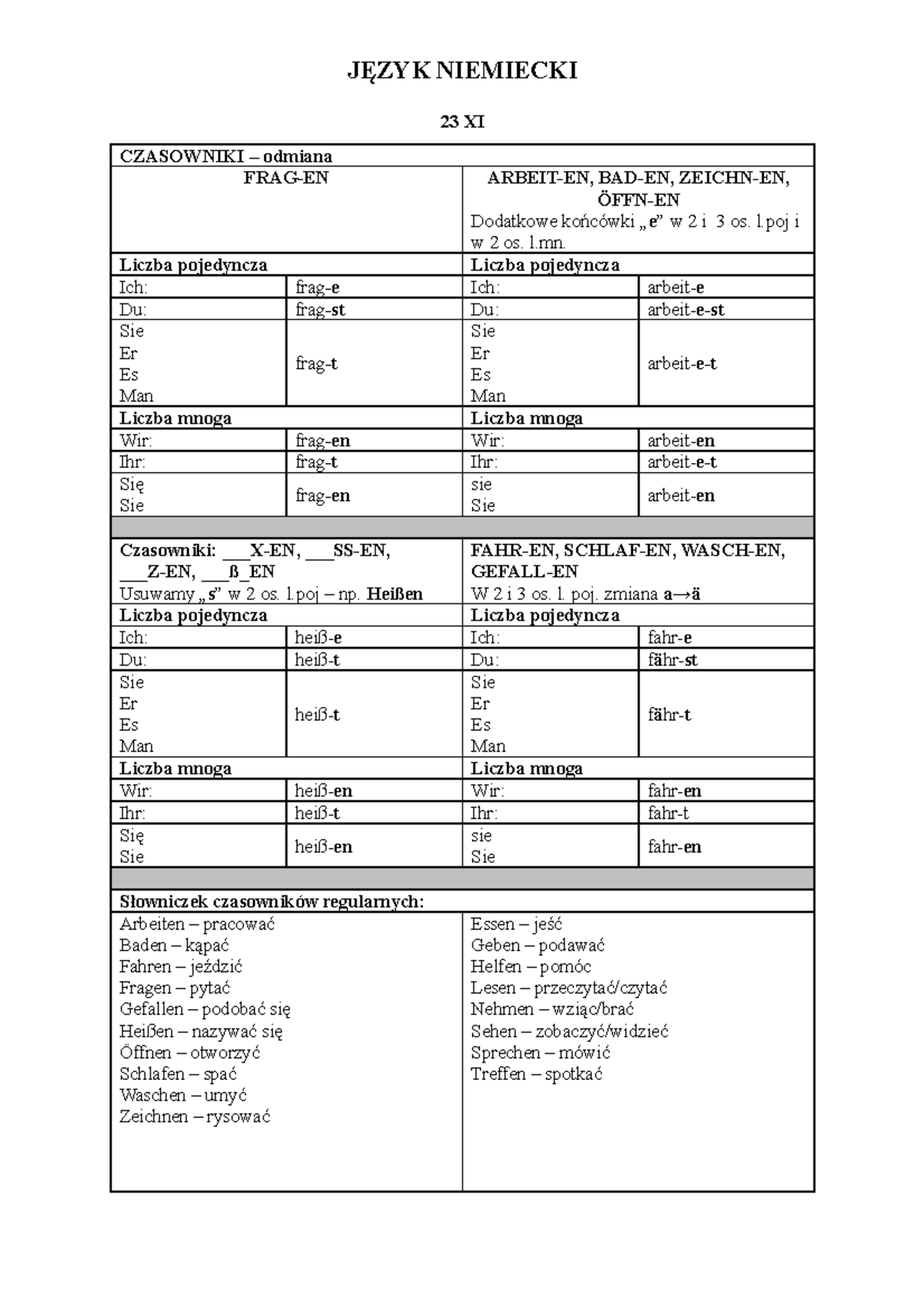 Język niemiecki - IV semestr - 23 XI CZASOWNIKI – odmiana FRAG-EN ...