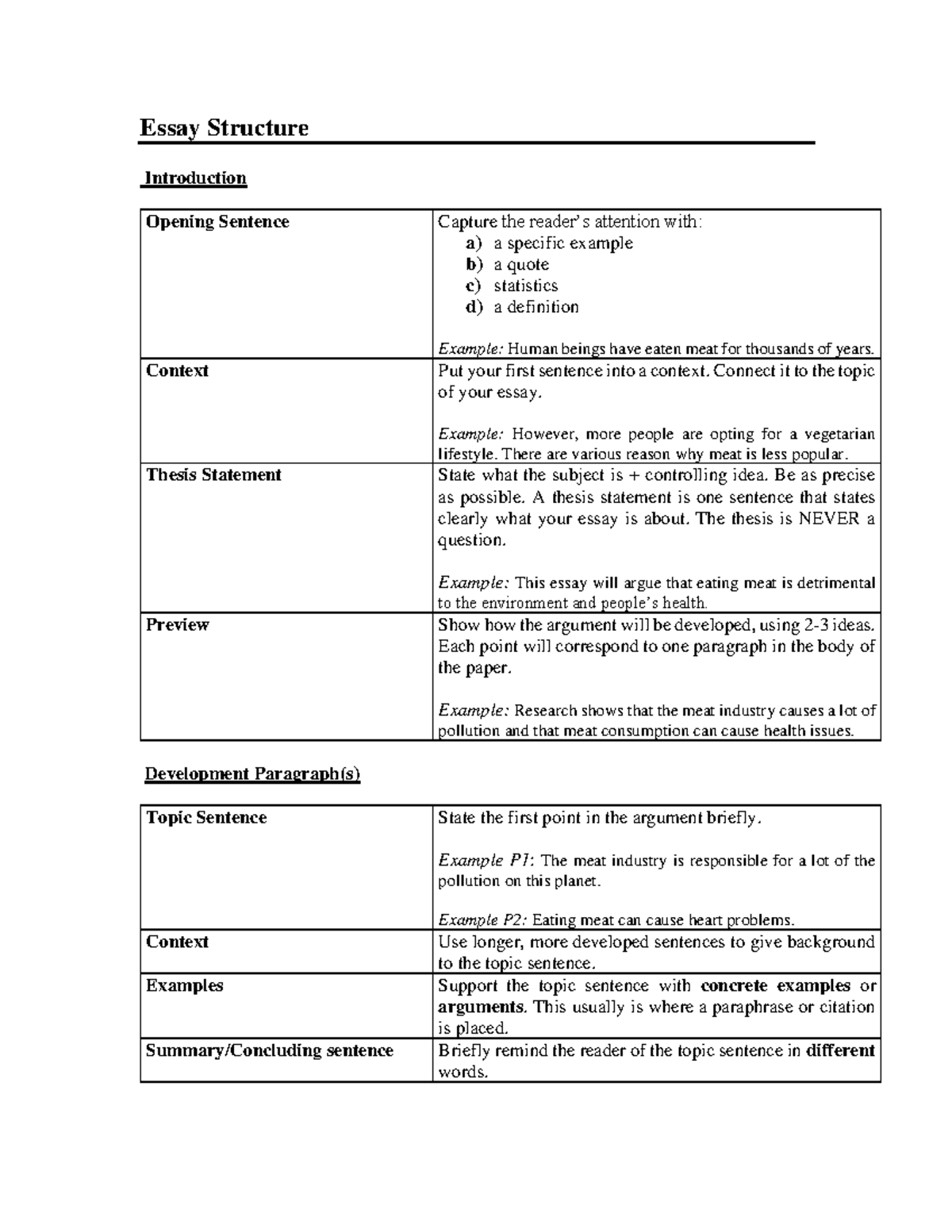 Essay Structure Thesis Statement - Essay Structure Introduction Opening ...