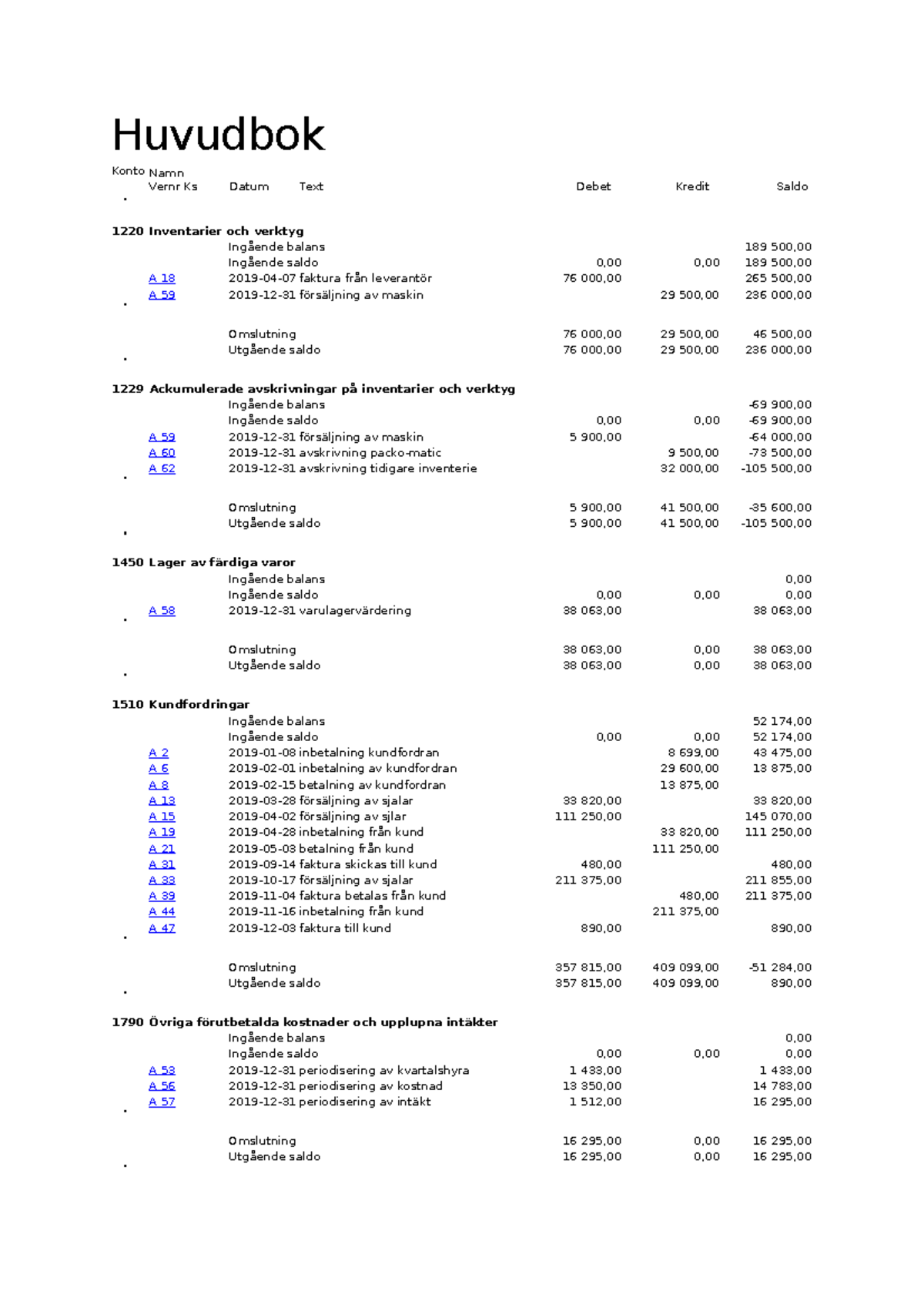 Case - Huvudbok - Case - Huvudbok A 18 Ingående saldo 2019-04-07 ...