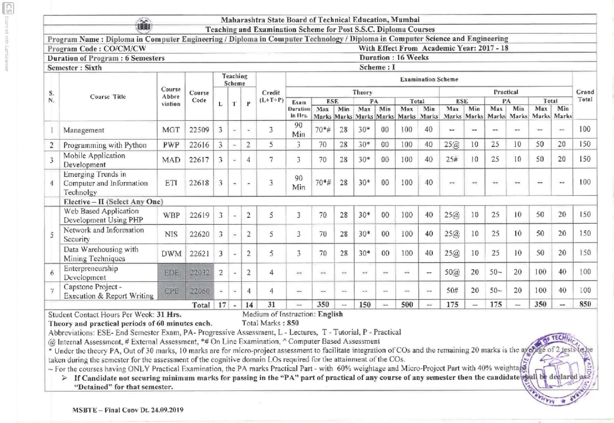 I Scheme 6th Sem Comp - Syllabus copy - Client Side Scripting - Studocu