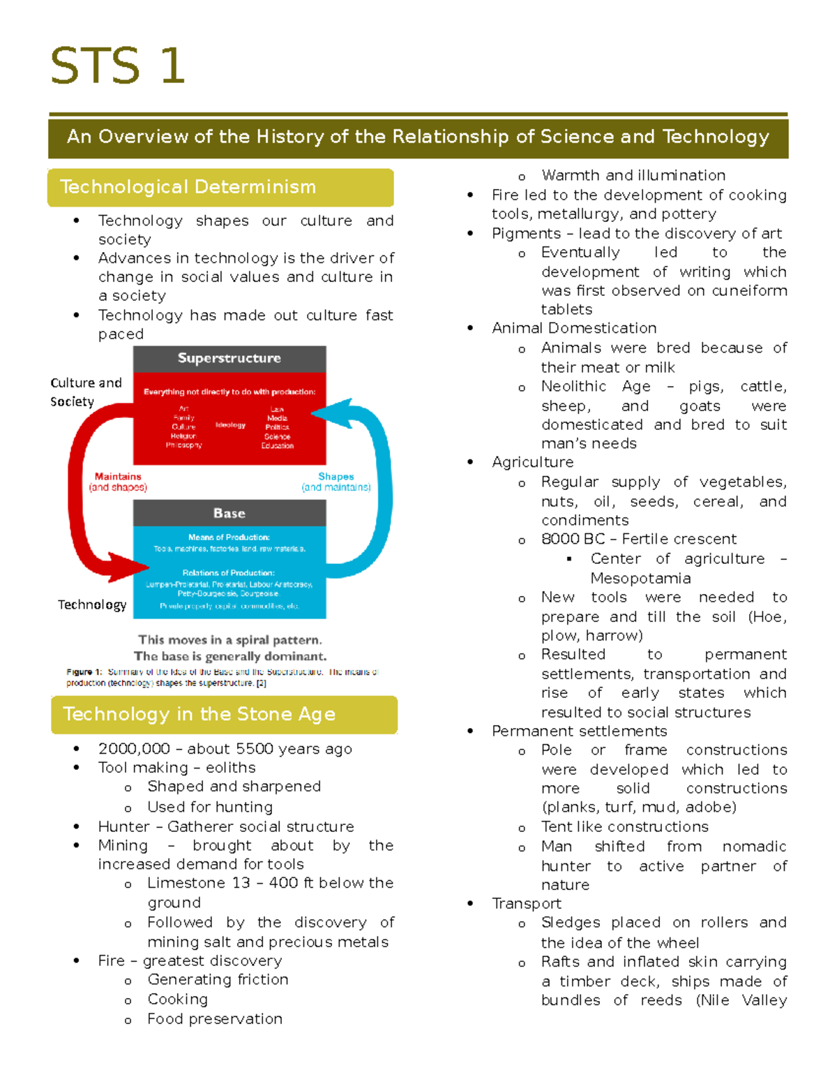 01 An Overview of the History of the Relationship of Science and ...