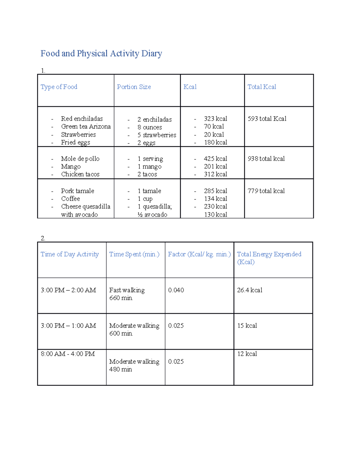 Food and Physical Activity Diary - Type of Food Portion Size Kcal Total ...
