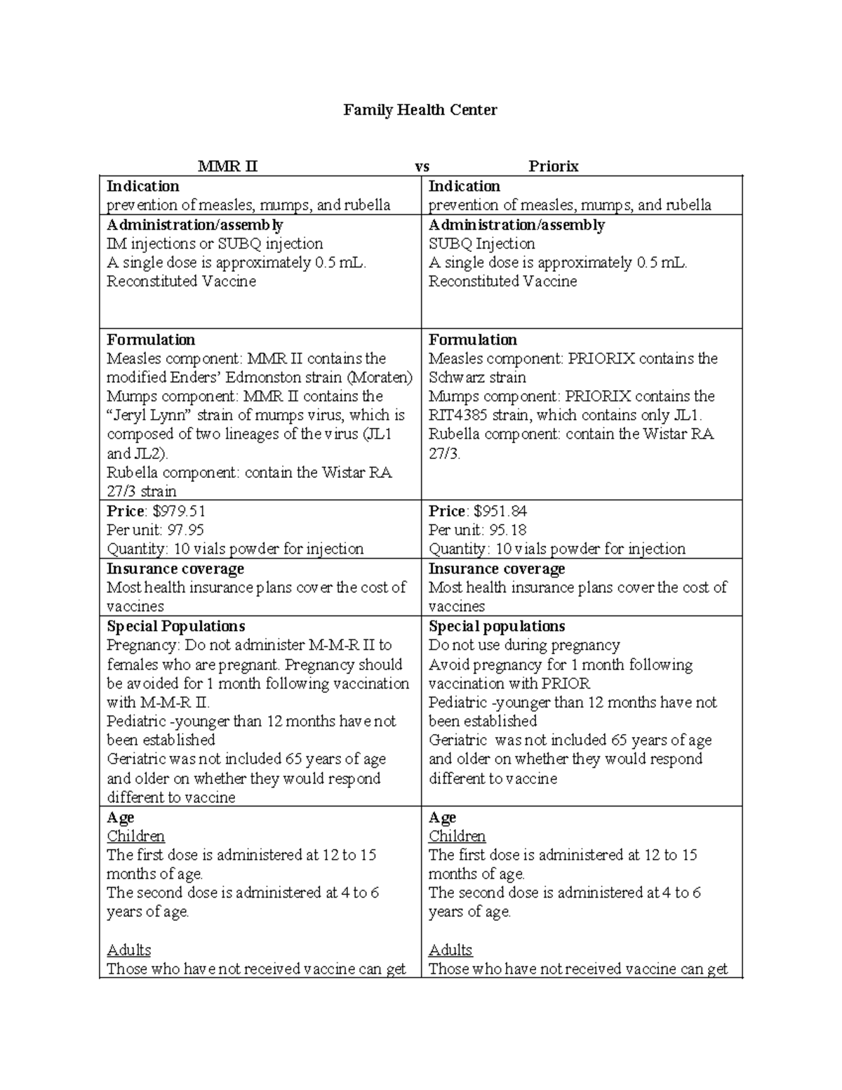 MMR II vs Priorix - n/a - Family Health Center MMR II vs Priorix ...