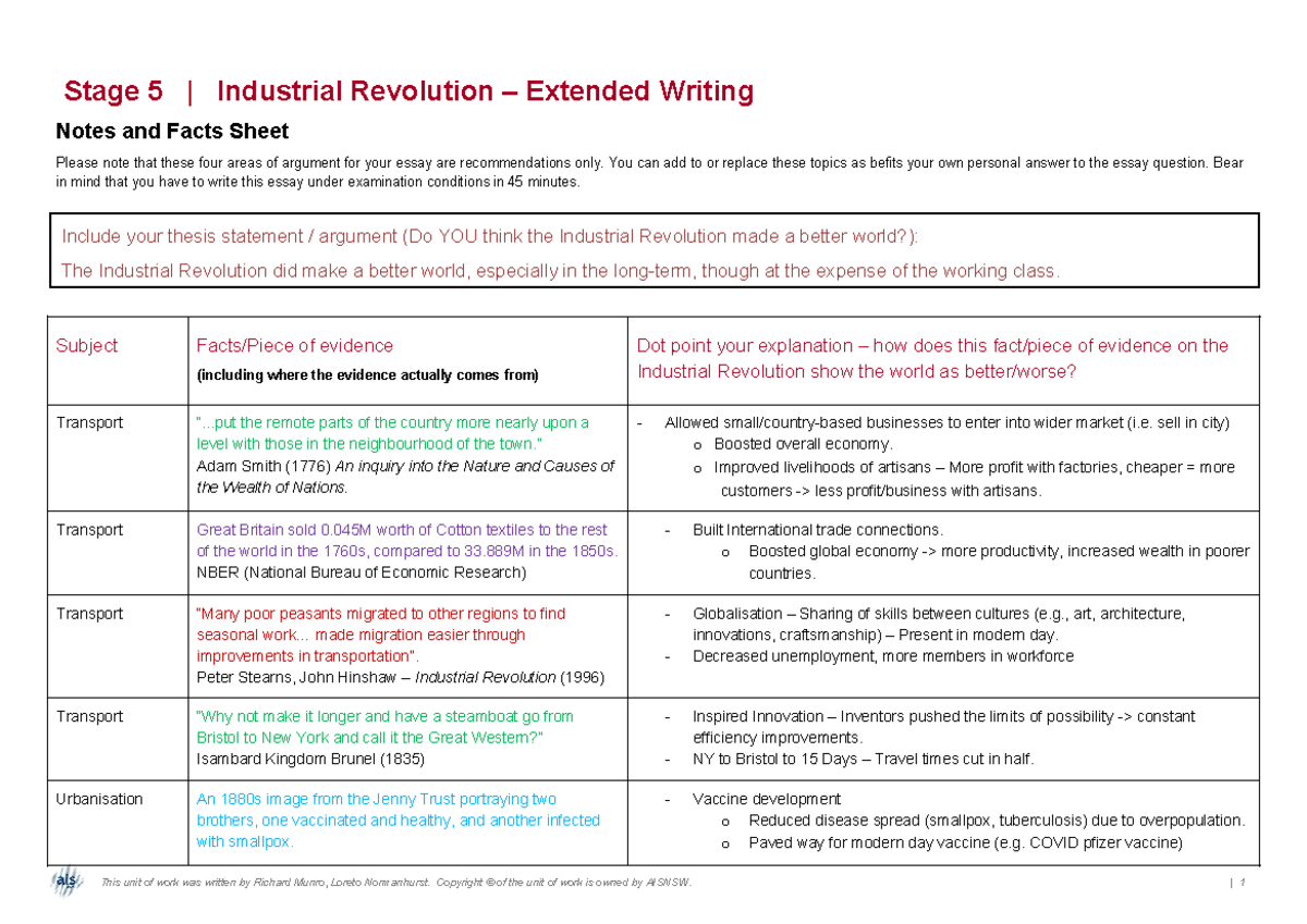 Industrial Revolution Notes and Facts Sheet - Stage 5 | Industrial ...