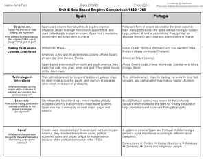 Unit 4 Sea-Based Empires Graphic Organizer - Name:Alina - Studocu