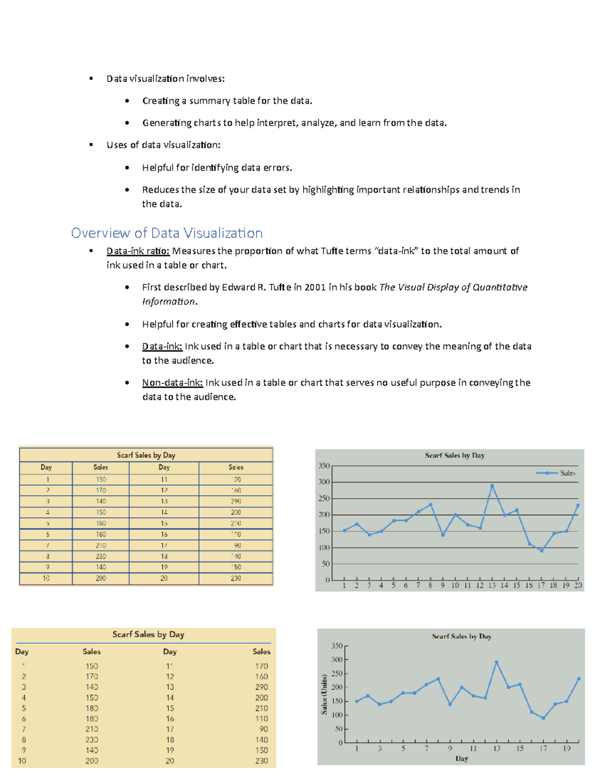Chapter 3 - Business analytics - Data visualization involves: - Creating a summary table for the ...