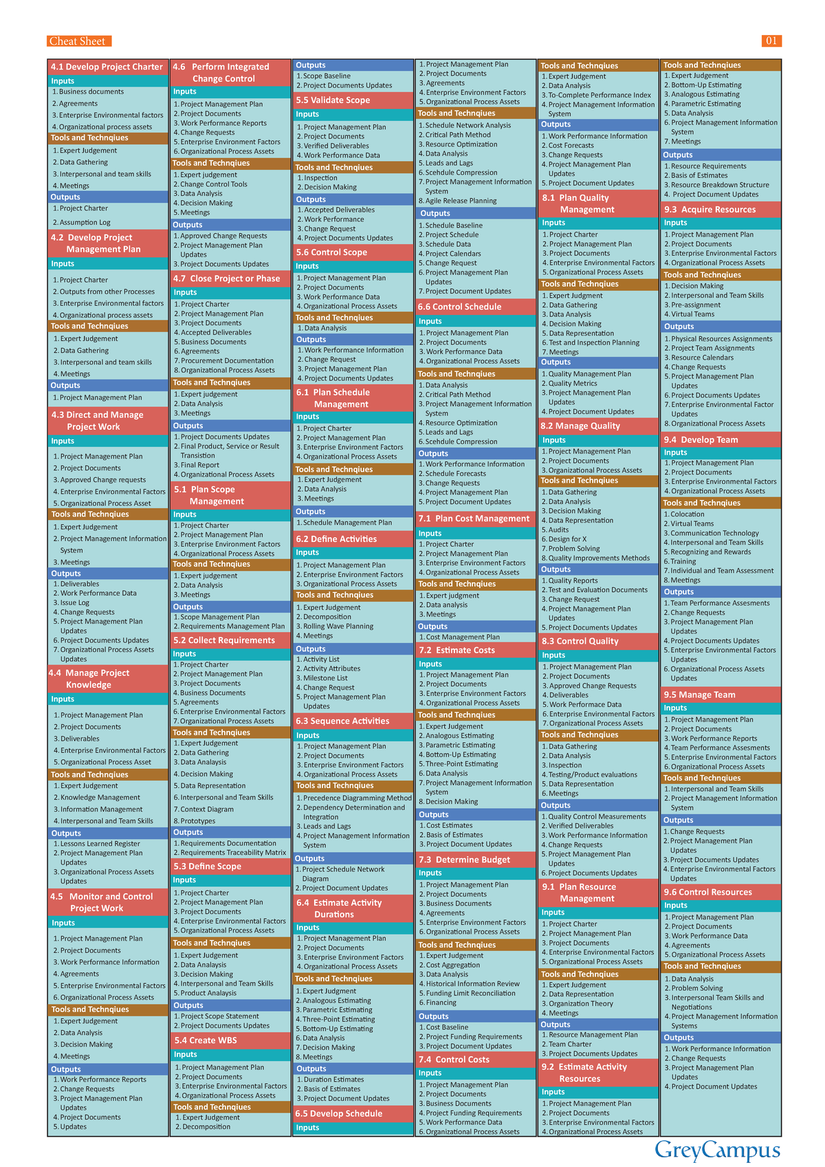 PM Process Groups - 4 Develop Project Charter Inputs 1. Business ...