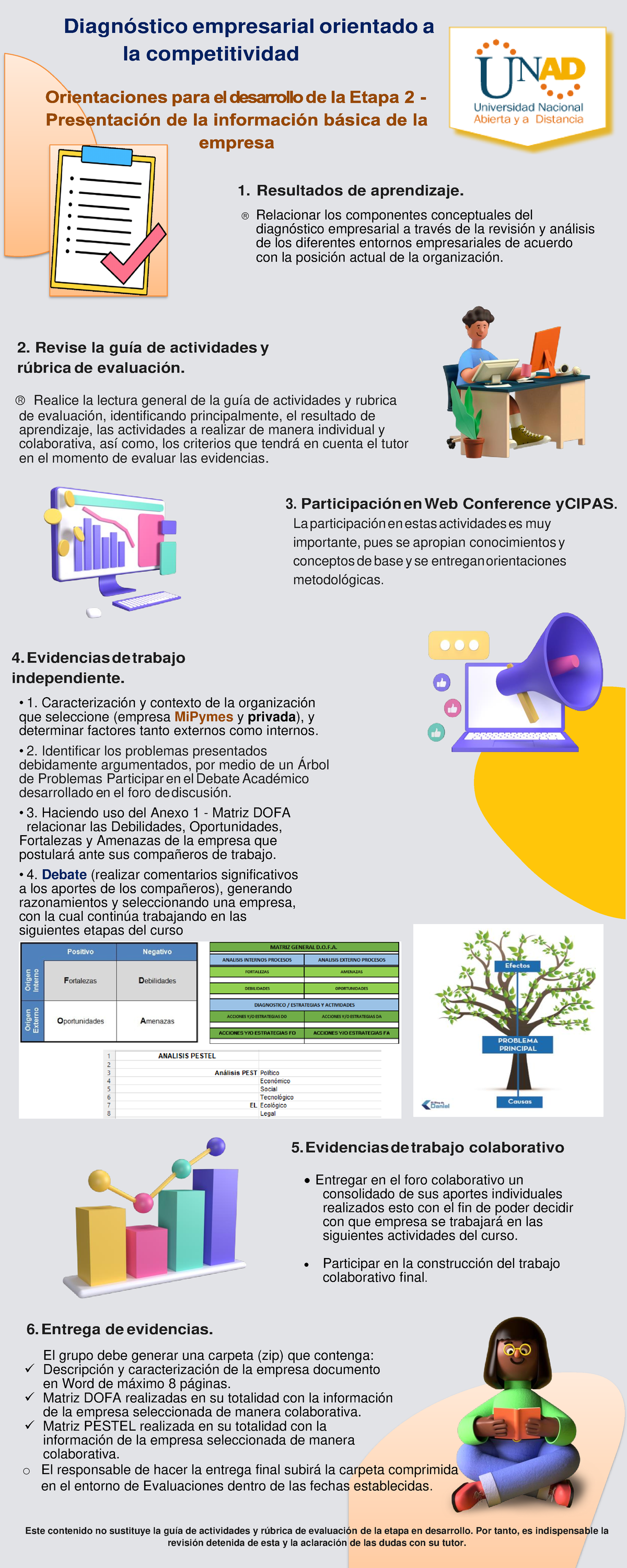 Infografia Orientaciones Actividades Etapa 2-Informacion Basica Dela ...