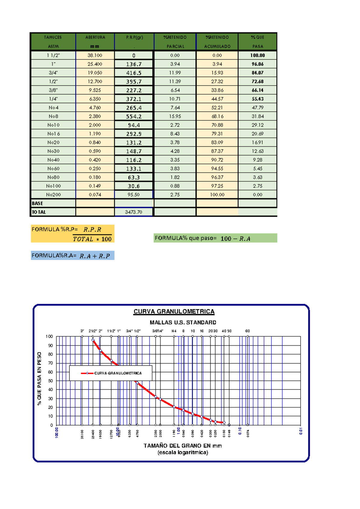 Granulometria - aprovecha te dejo los dos de teoria y practica ...